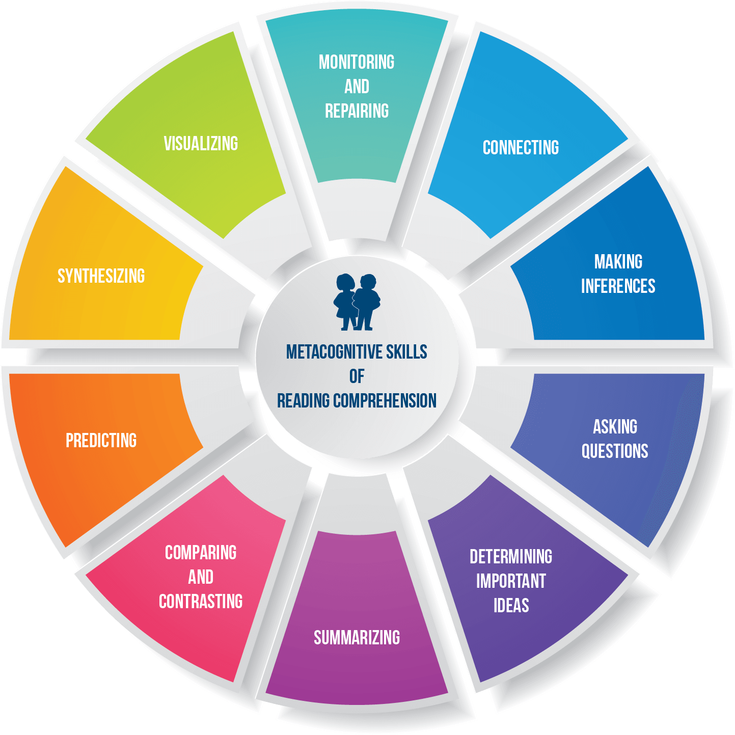 Metacognitive Strategies in Reading Comprehension
